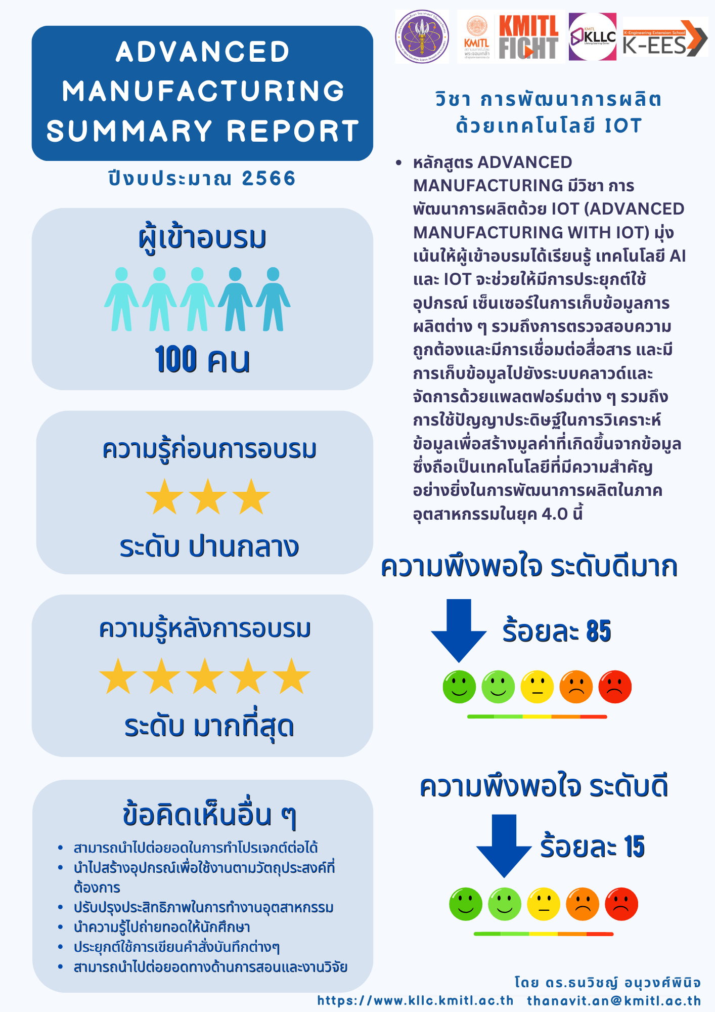 Dashboard Advanced Manufacturing – KMITL Lifelong Learning Center