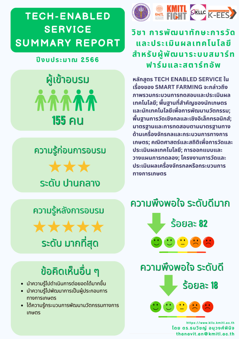 Dashboard Tech-enabled Services – KMITL Lifelong Learning Center