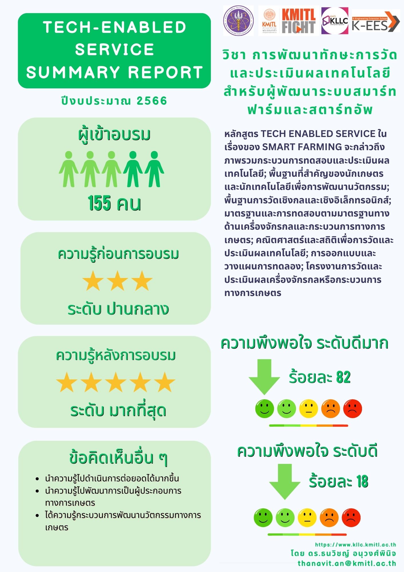 รายงาน 7. หลักสูตร Tech-enabled Services – KMITL Lifelong Learning Center